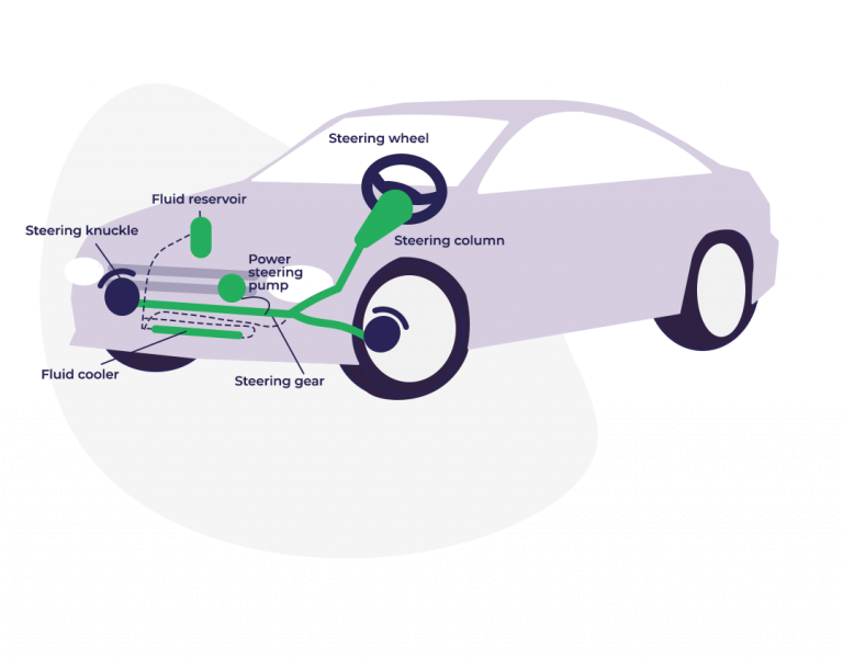 The Ultimate Guide to Car Maintenance for Beginners - FIXD