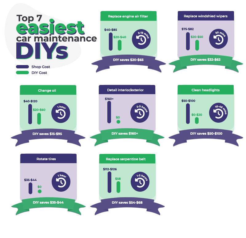 The Ultimate Guide to Car Maintenance for Beginners - FIXD