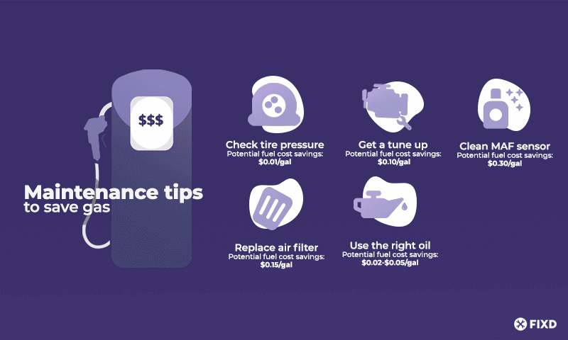 The Ultimate Guide to Car Maintenance for Beginners - FIXD