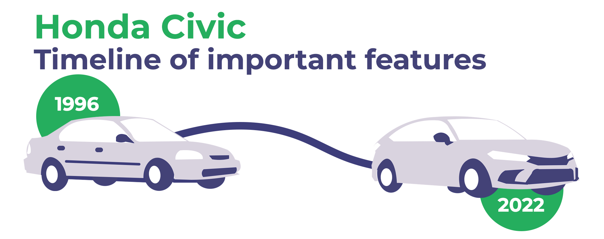 Best & Worst Years of Honda Civic - Graphs & Owner Surveys - FIXD