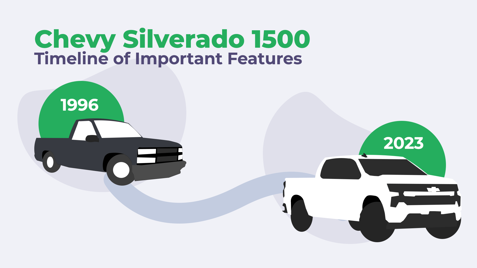 Best & Worst Years of Chevrolet Silverado - Graphs & Owner Surveys - FIXD