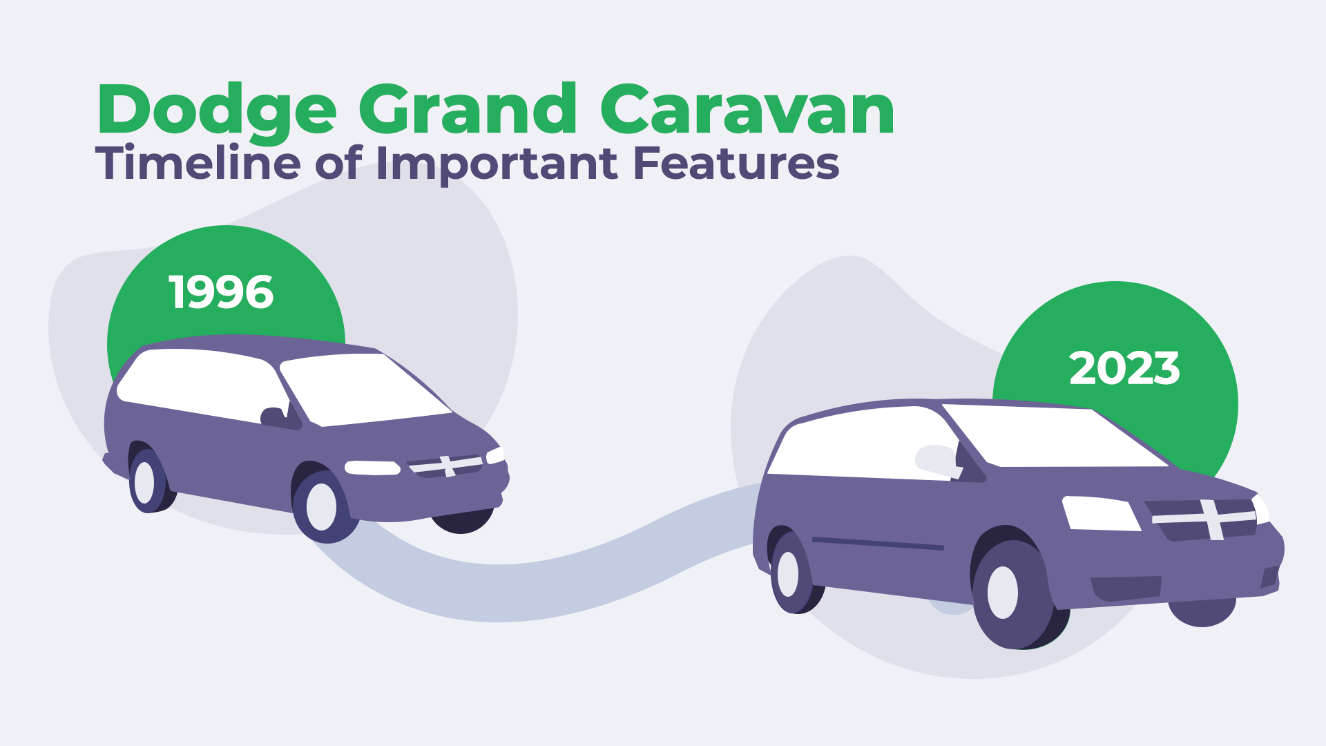 Dodge Grand Caravan | Years to Avoid & Best Years - FIXD