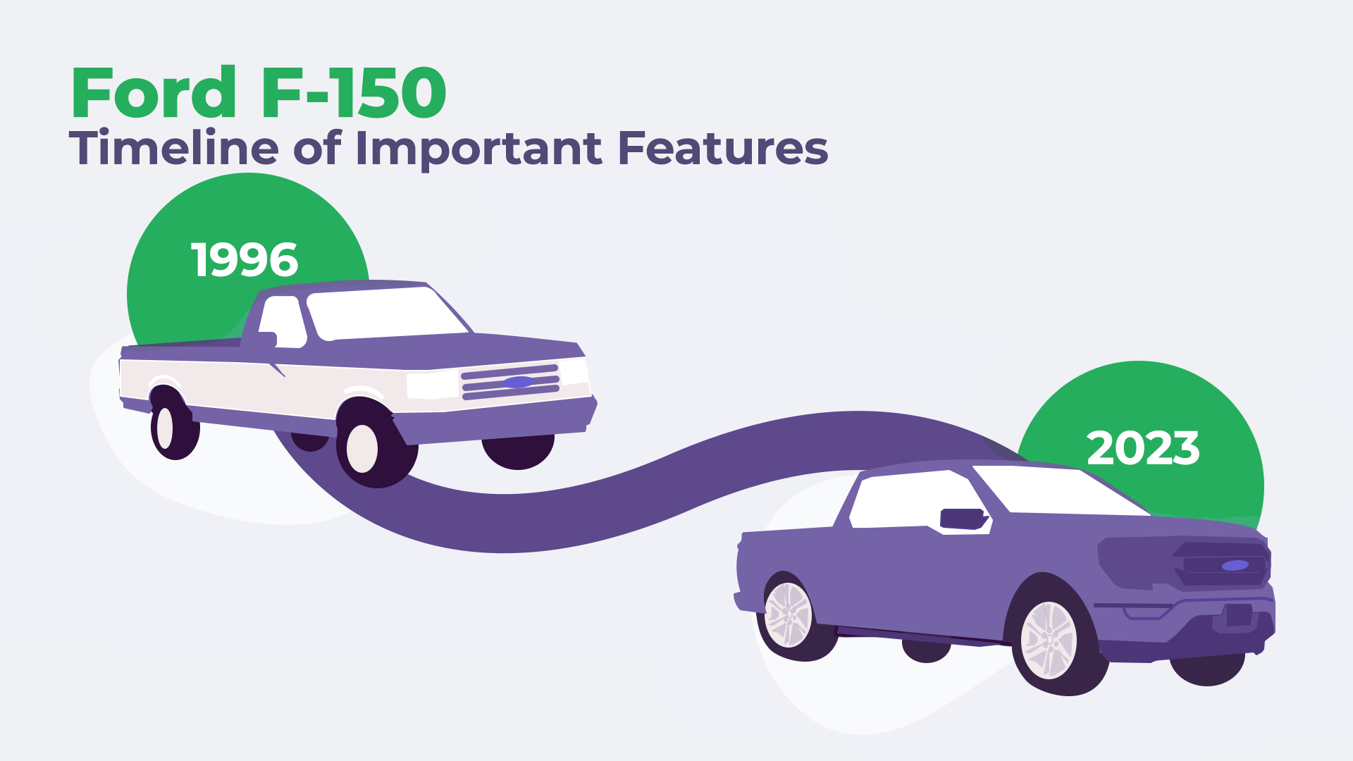 Best & Worst Years of Ford F-150: Graphs & Owner Surveys - FIXD