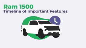 Best & Worst Years of Ram 1500 - Graphs & Owner Surveys - FIXD