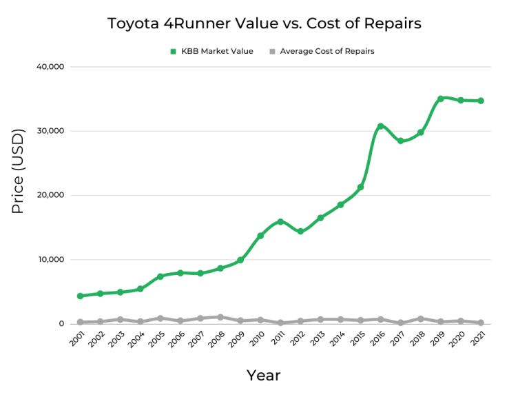 Sitemapcdatahttpthereferenznet2006 Toyota Forerunner Value