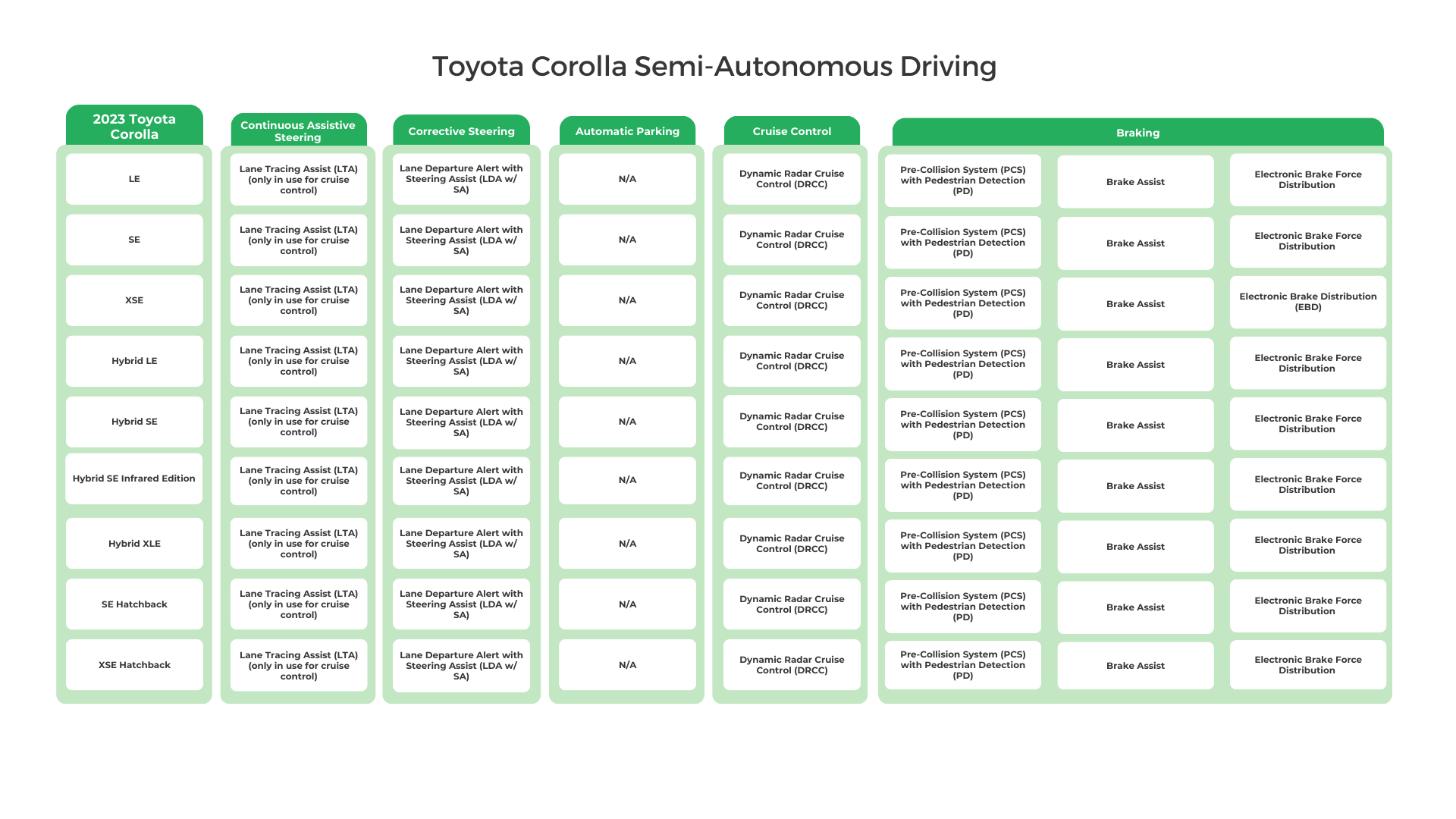 Toyota Corolla vs. Toyota Camry | 2023 Comparison + The Best Model Year ...