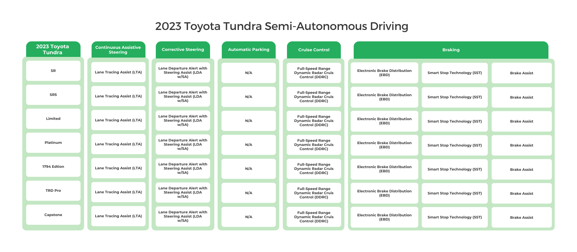 Toyota Tacoma vs Toyota Tundra | 2023 Comparison + The Best Model Year For Every Budget - FIXD